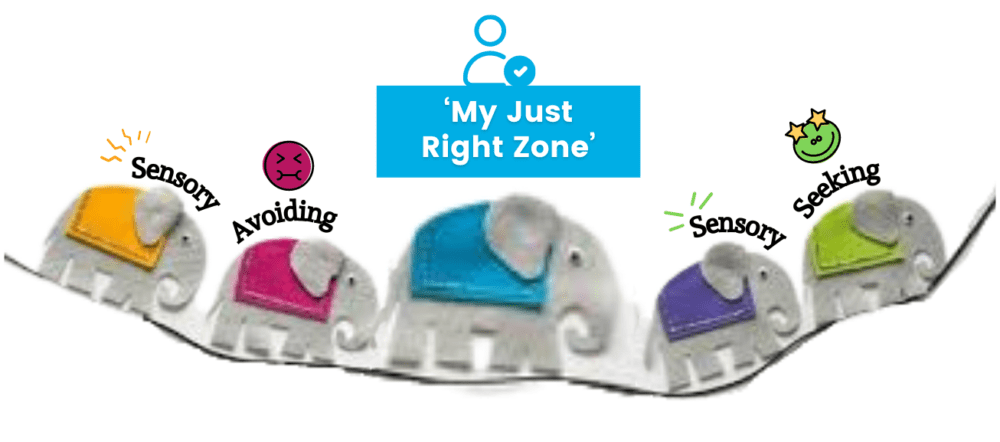 How AI Can Help Uncover and Support Children's Sensory Preferences ...