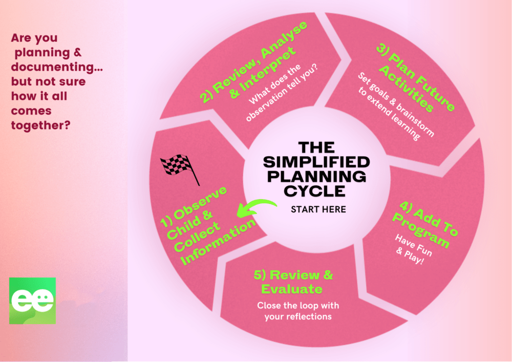 Early Childhood Programming Made Simple but Effective – Part 1 - The ...