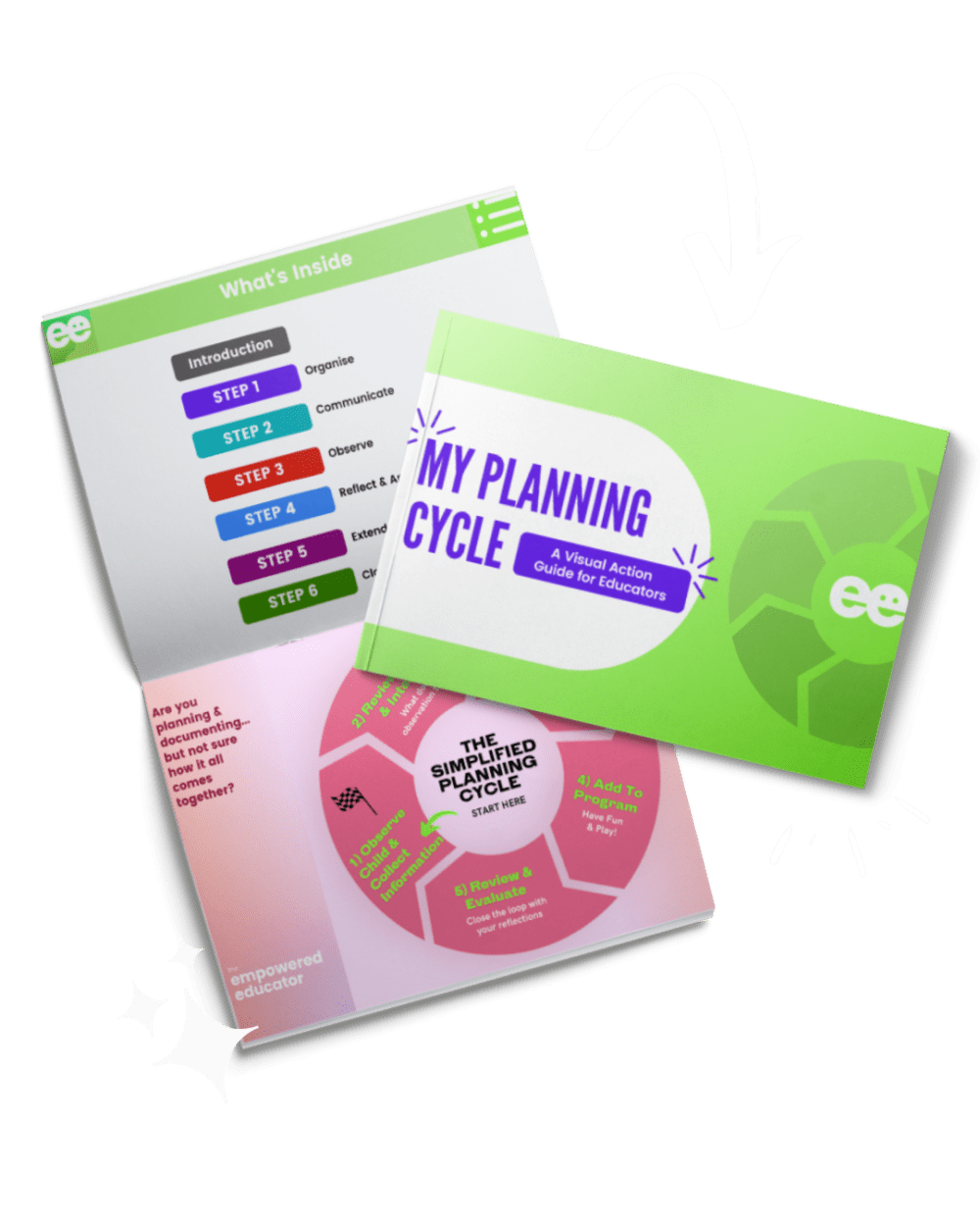 EE FREEBIE_VISUAL PLANNING CYCLE - The Empowered Educator